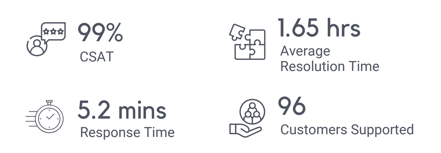 Case Study - Bulletproof Infotech